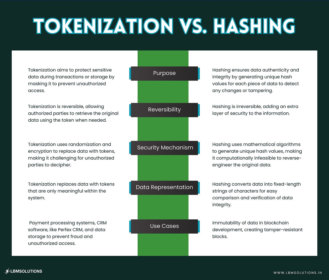 Perfex CRM Explained: Your Step-by-Step Guide | by LBM Solutions ...