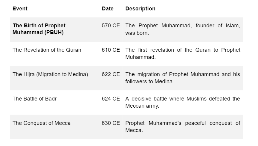 Rewards for Memorizing the Quran with Hadith References | by Hidayah ...