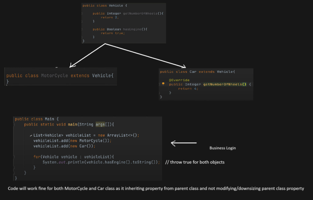 Mastering System Design and Low-Level Design: A Comprehensive Guide ...