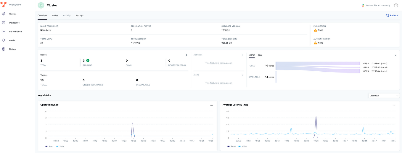 Better Together Openai Embeddings Api With Postgresql Pgvector Extension By Denis Magda Medium