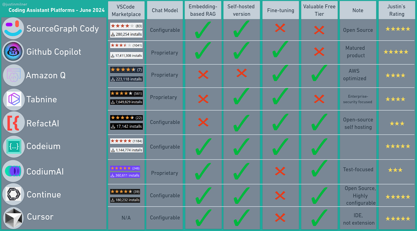 A Visual Guide to the Software Architecture of Autonomous Vehicles | by ...