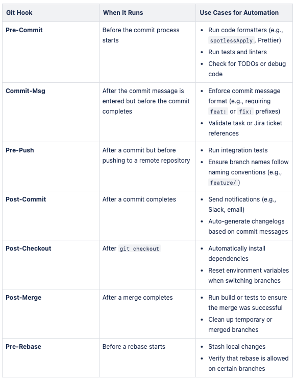 Enhance Your Java Project’s Architecture with ArchUnit: A Comprehensive Guide to Code Integrity ...