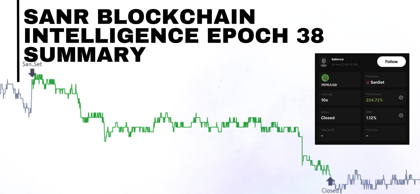 SANR.APP • Intelligence Epoch 15 Summary | by Clement Lee | SanR | Medium