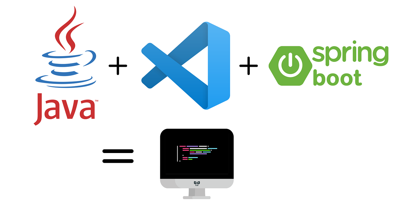 Spring-Boot Maven project structure explained. | Medium