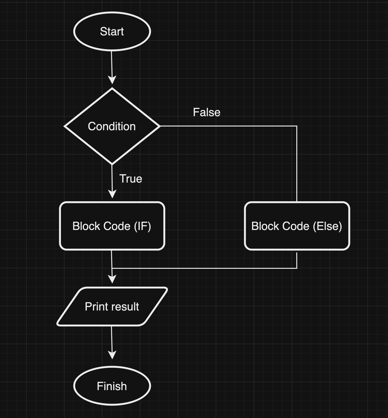 Javascript: Struktur Kontrol Looping, Analisis Konseptual, dan Relasi ...