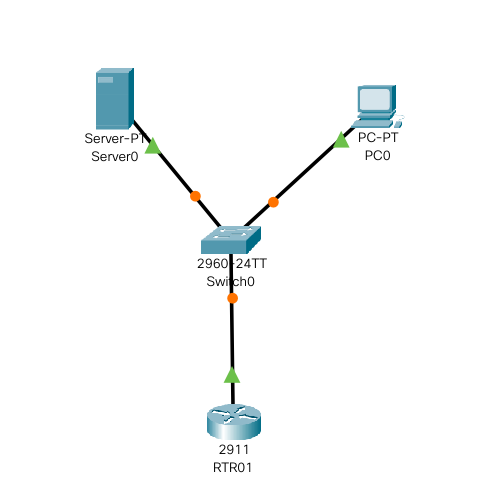 Complex Attack Types: Sample Scenarios 34 | by Baris Dincer | Medium ...