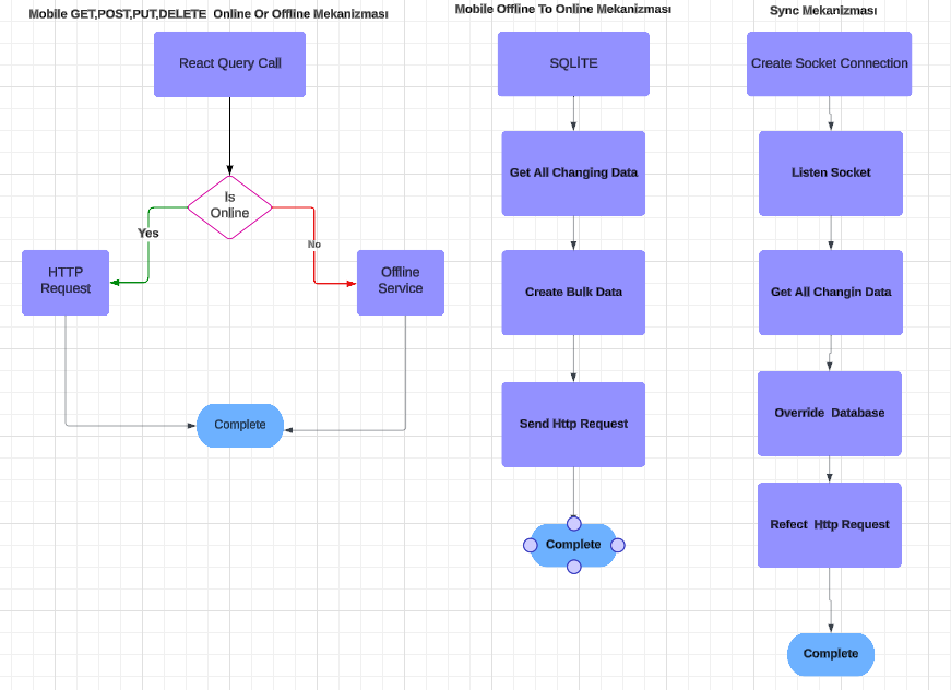 How to Build a Multi-Layered Backend Architecture with SQLite in React ...