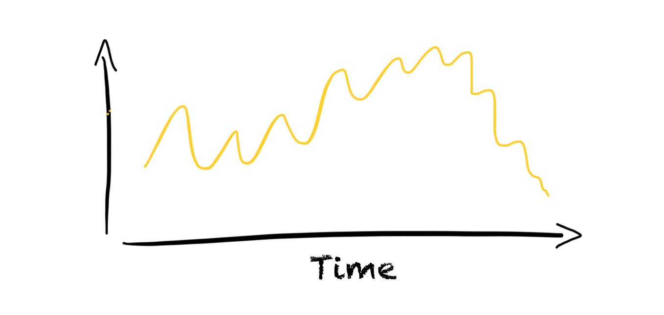 A brief introduction to Cluster Validation | by Jonte Dancker | Medium
