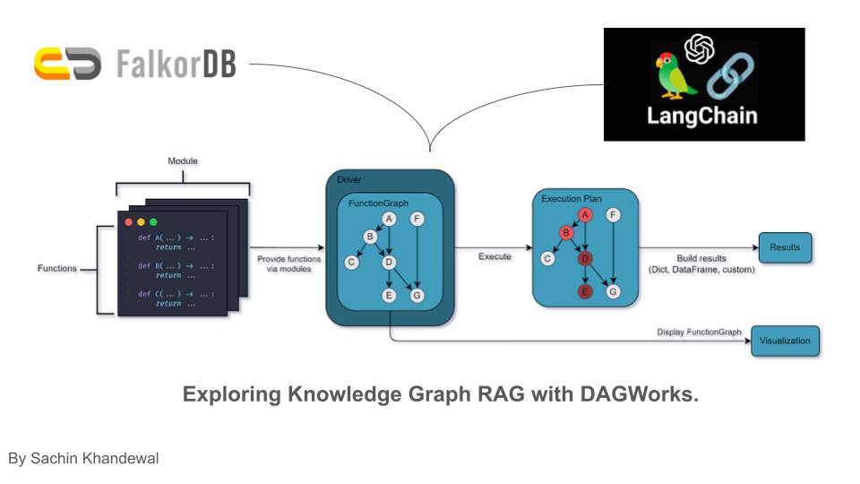 Enhancing LLMs Inference with Knowledge Graphs | by Bijit Ghosh | May, 2024 | Medium