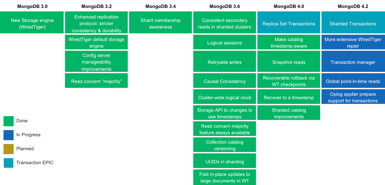 Node JS Project Structure. Project structure for your first Node… | by ...