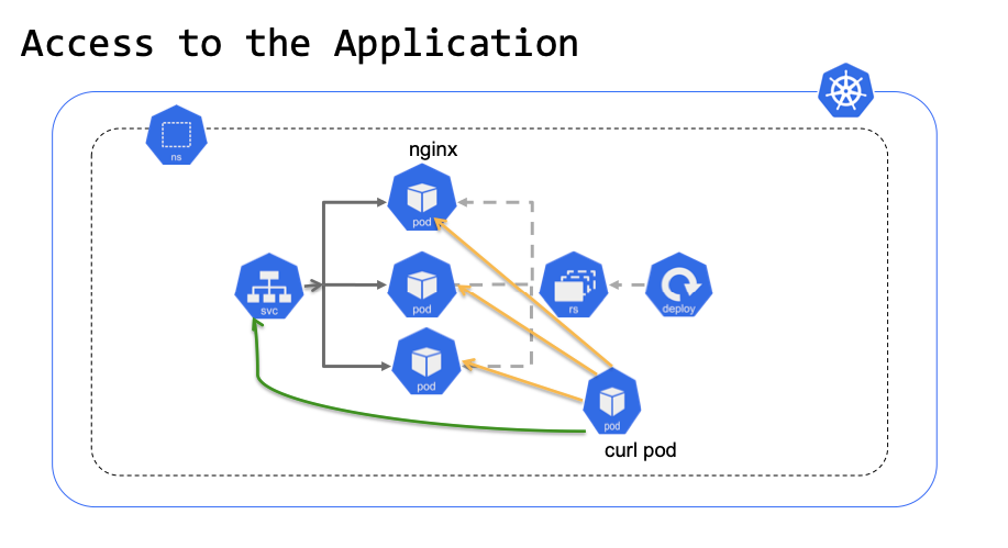 Configure AWS Credentials for GitHub Actions with assume role | by ismail yenigül | FAUN ...