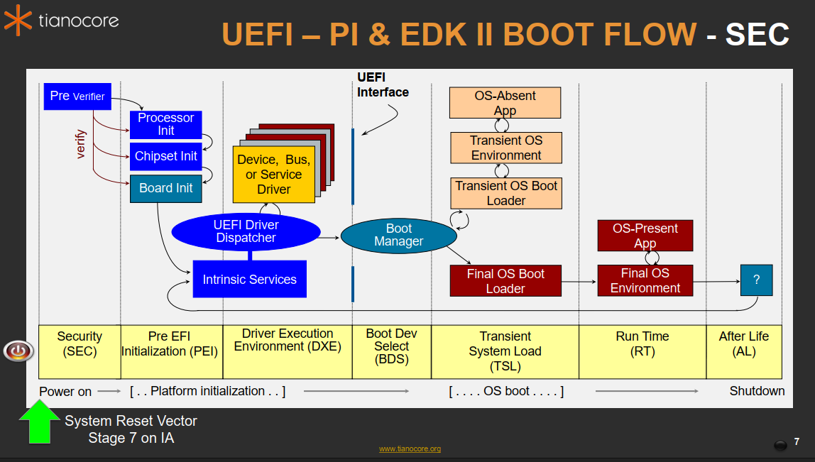 碩一上修課紀錄 - Damien Chen - Medium