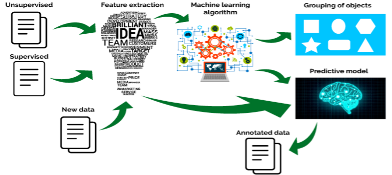Selective Feature Scaling To Boost Machine Learning Model Performance ...