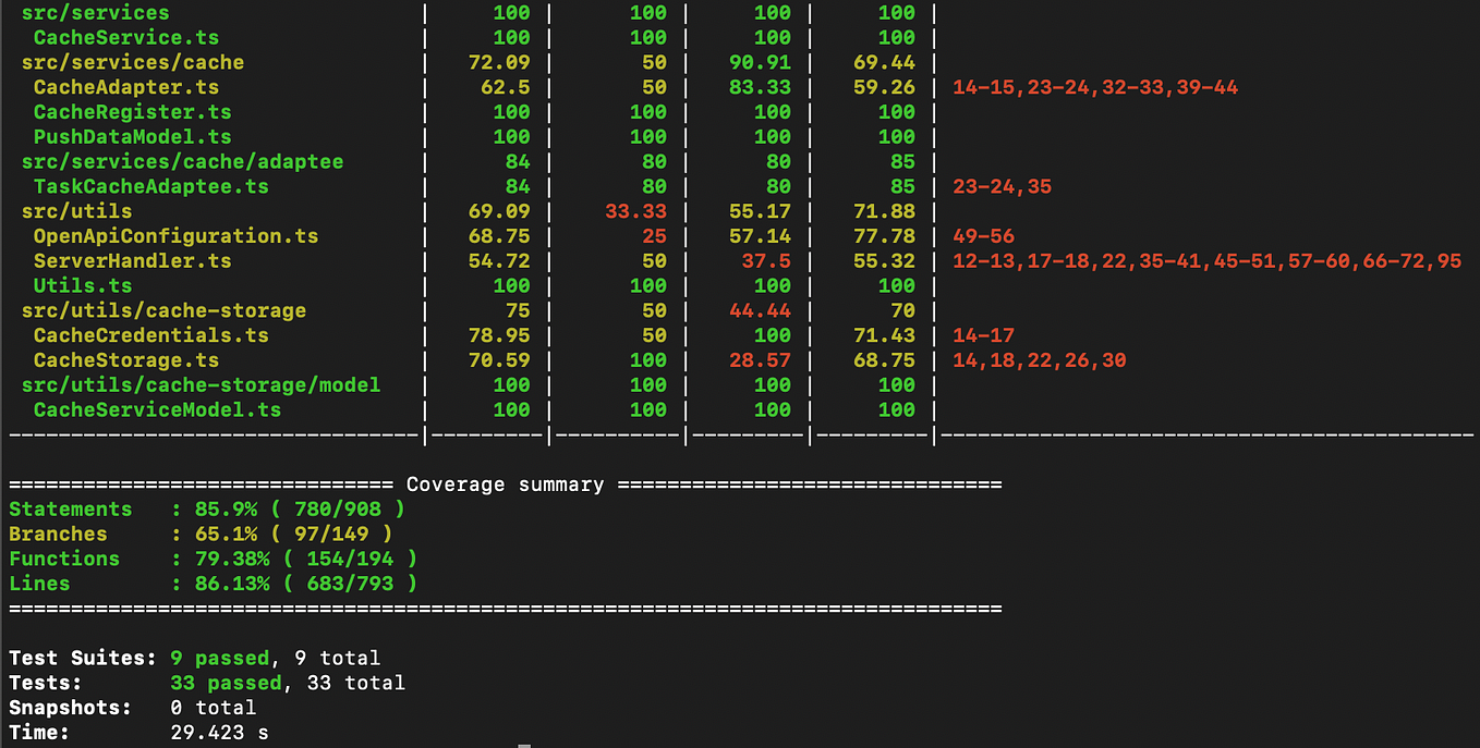Build a full-text search with NestJS, MongoDB, Elasticsearch, and Docker (Final Part) | by Phat ...