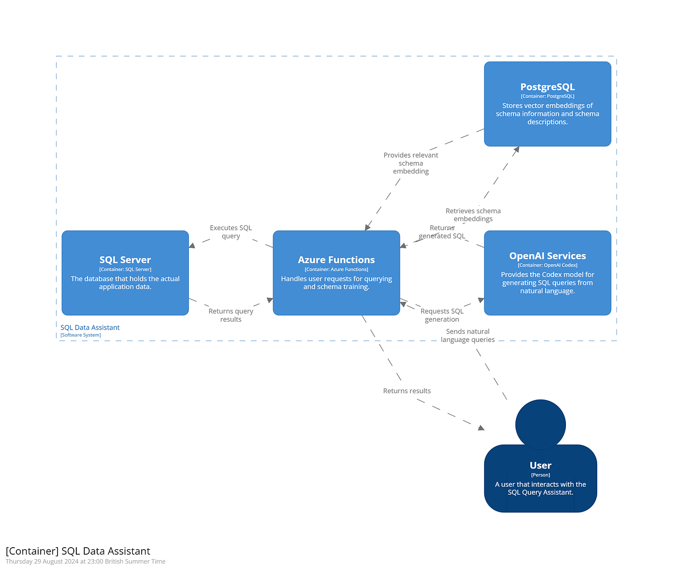 WHAT IS SEMANTIC NET? GIVE EXAMPLE. | by Rashandeep singh | Medium