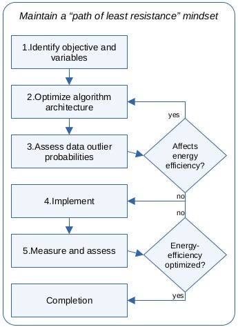 How to Drag-and-Drop between iFrames | by Max Meinhardt | Medium