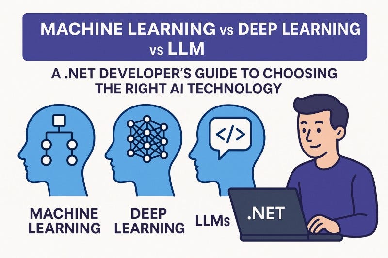 AI Development with .NET 2025: Complete C# Developer Guide | by Antonio ...