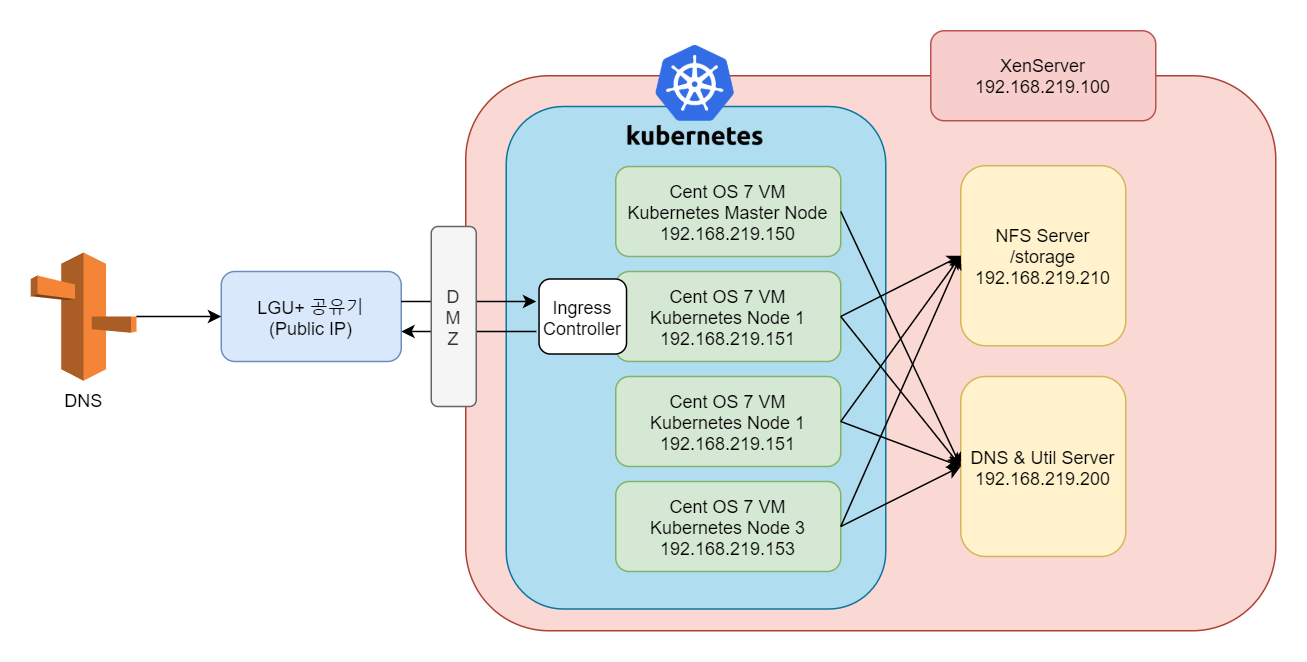 On-demand Dynamic Image Resizing Using S3 Object Lambda | by labyu | Medium