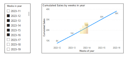 Get Next or Previous Row Values in Nested Table | Microsoft Power BI