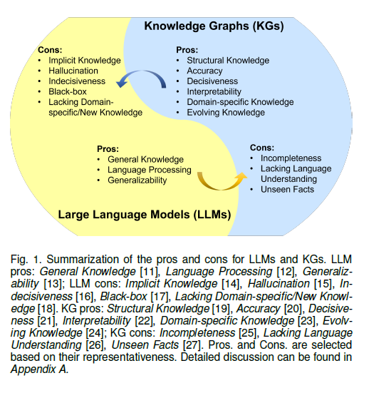 Paper review: Knowledge Graph Large Language Model (KG-LLM) for Link Prediction | by Eleventh ...