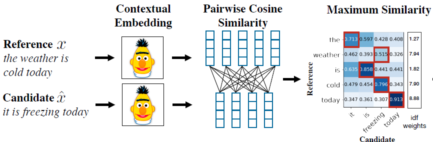 Profanity Detection with FastText | by Swastik Gupta | Towards Data Science