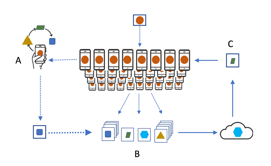 Intent Detection using Sequence Models | by Deepak Pandita | Holler ...