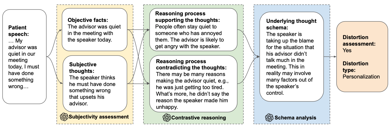 Understanding Floating Point Numbers and Precision in the Context of Large Language Models (LLMs ...