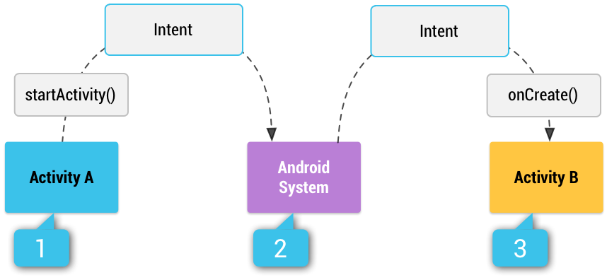 Struktur File Aplikasi Android. Setiap aplikasi android terdapat… | by ...