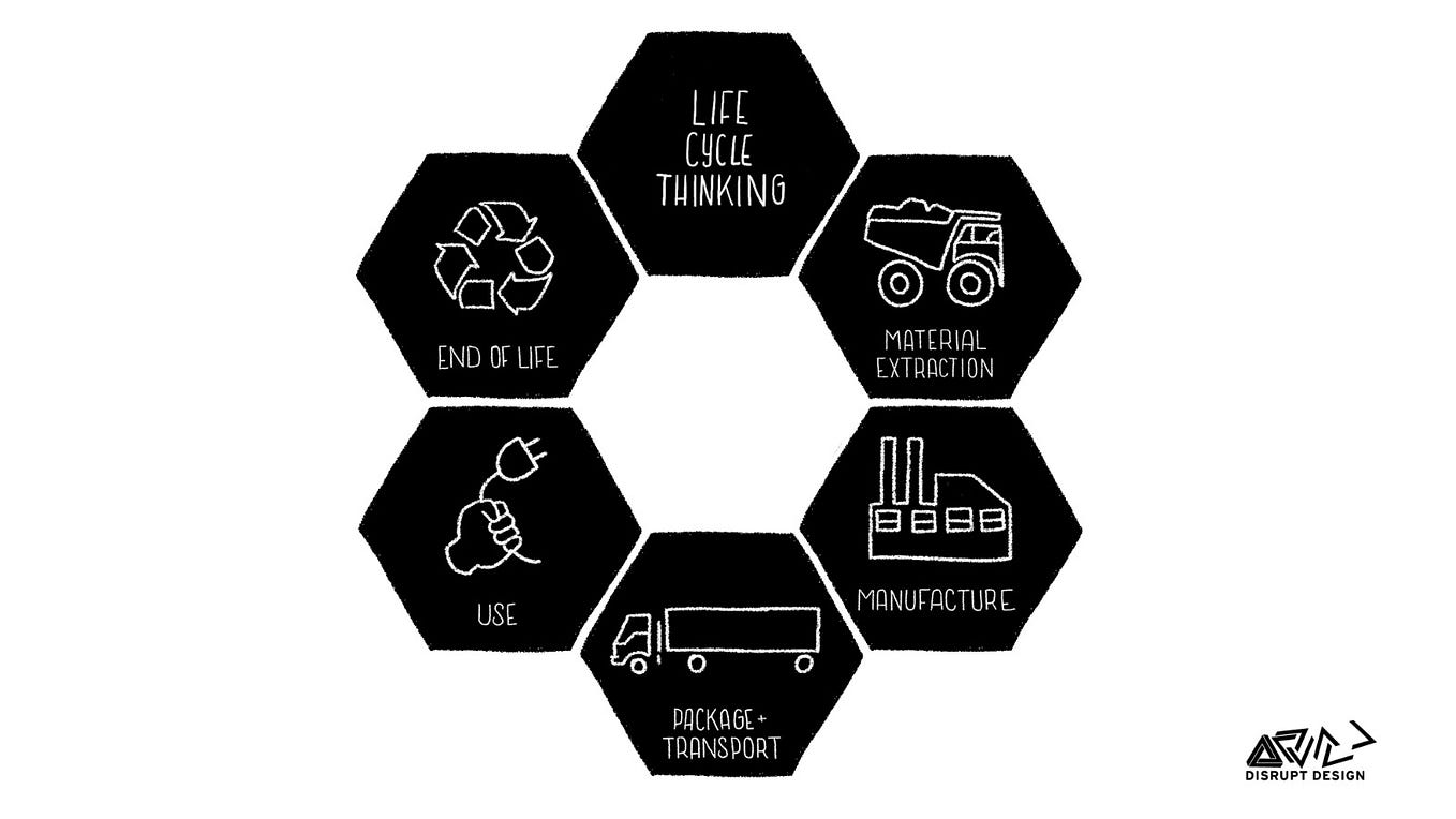 Tools for Systems Thinkers: Systems Mapping | by Leyla Acaroglu ...