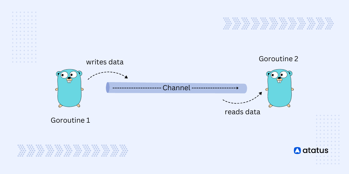 Defer, Panic and Recover Control flow Concepts in Go | by Muhammed Ali | Analytics Vidhya | Medium