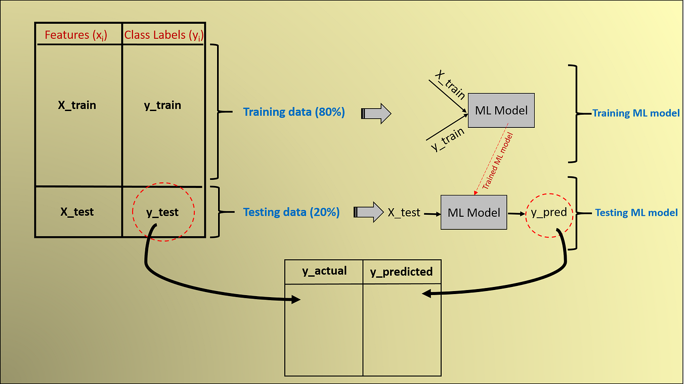 Feature Hashing: A Comprehensive Guide for NLP Enthusiasts | by Dr. Vivek Kale | Medium