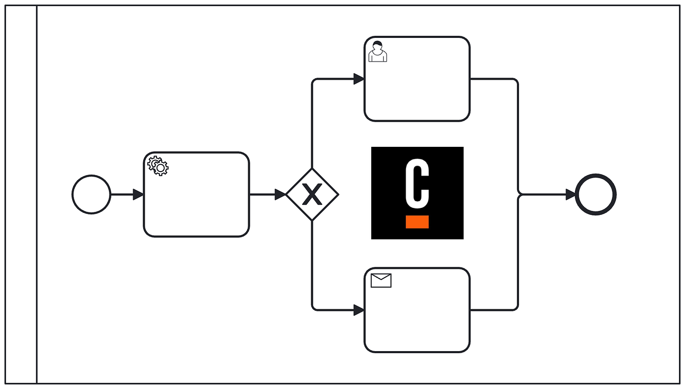 Camunda 8 Tutorial: Building a Simple Workflow to Interact with REST ...