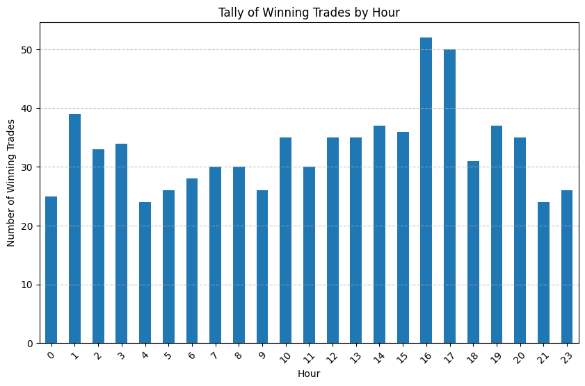 Algorithmically Detecting (and Trading) Technical Chart Patterns with ...
