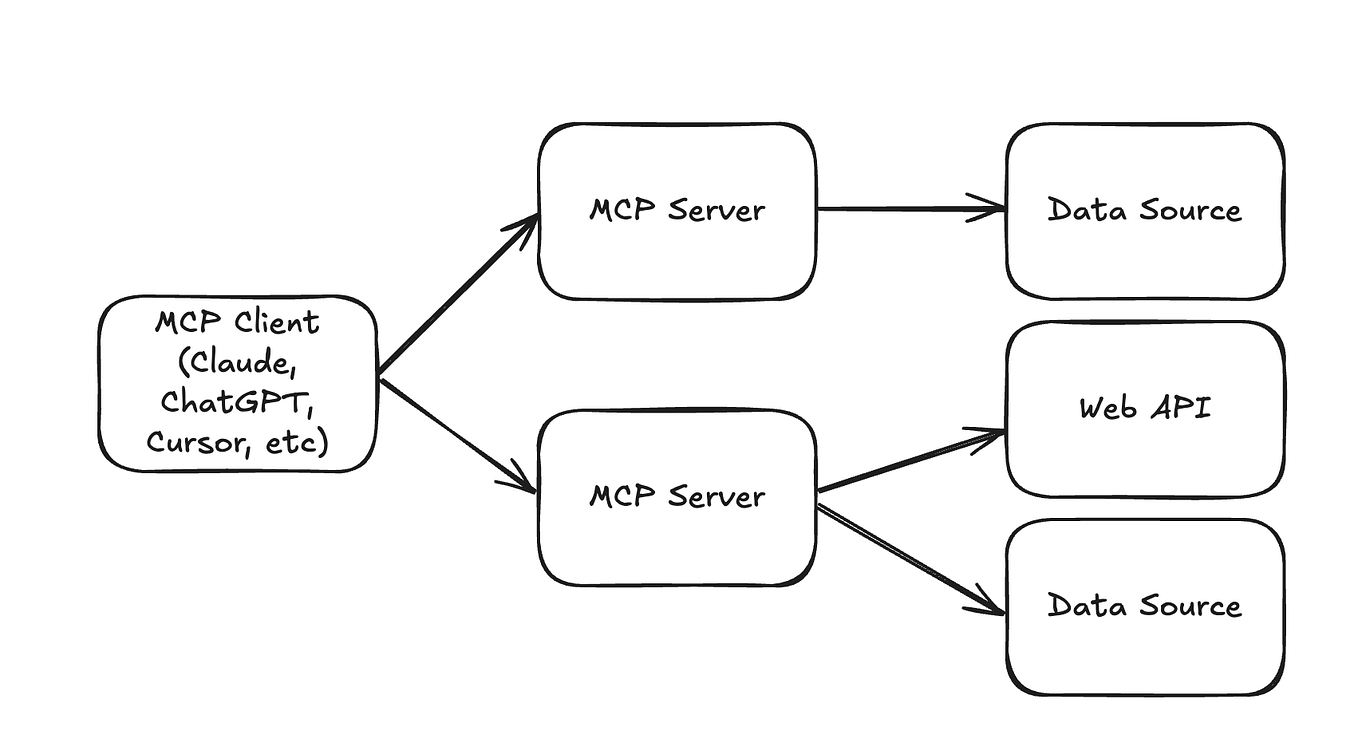 Build an Alexa Skill with .NET Core and AWS Lambda | by Matthew Harper | Trimble Maps ...