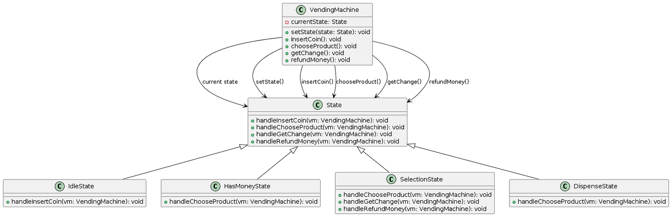 Understanding the Observer Design Pattern with a Real-World Example | by Joginder Kumar | Medium