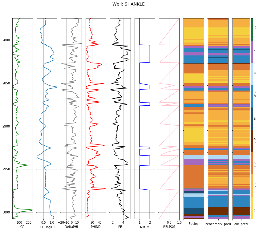 Machine Learning in Oil & Gas: automatic seismic salt interpretation ...