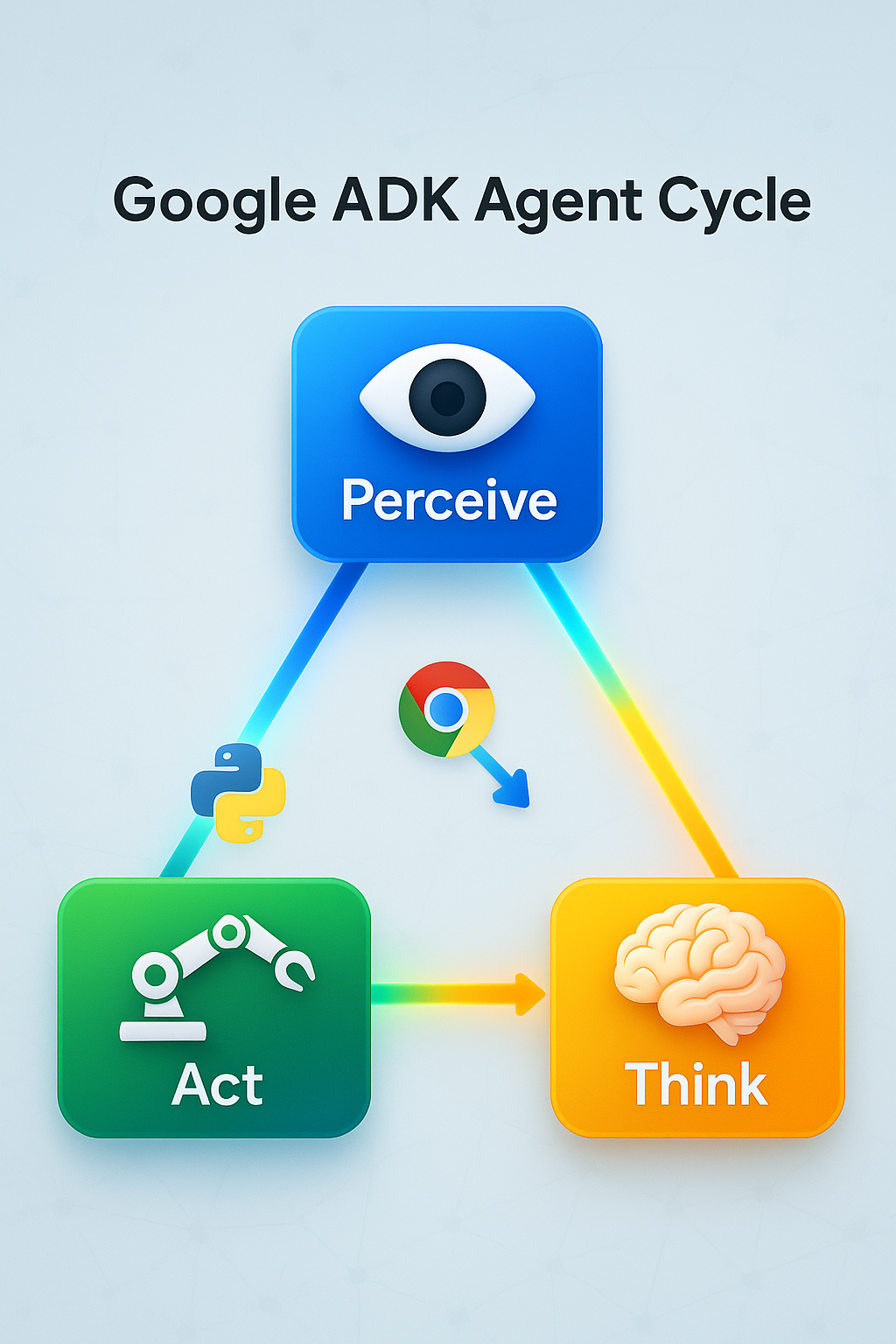 Building an AI Agent with Vertex AI Agent Builder (Part 1) | by Thu Ya Kyaw | Google Cloud ...