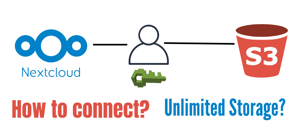HA Proxy — Simple Setup and Easy Explanation | by LAJAH SHRESTHA | Medium