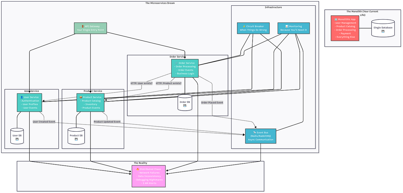 Apache Kafka with Python: An Introduction with Example | by Rupesh Mishra | Medium