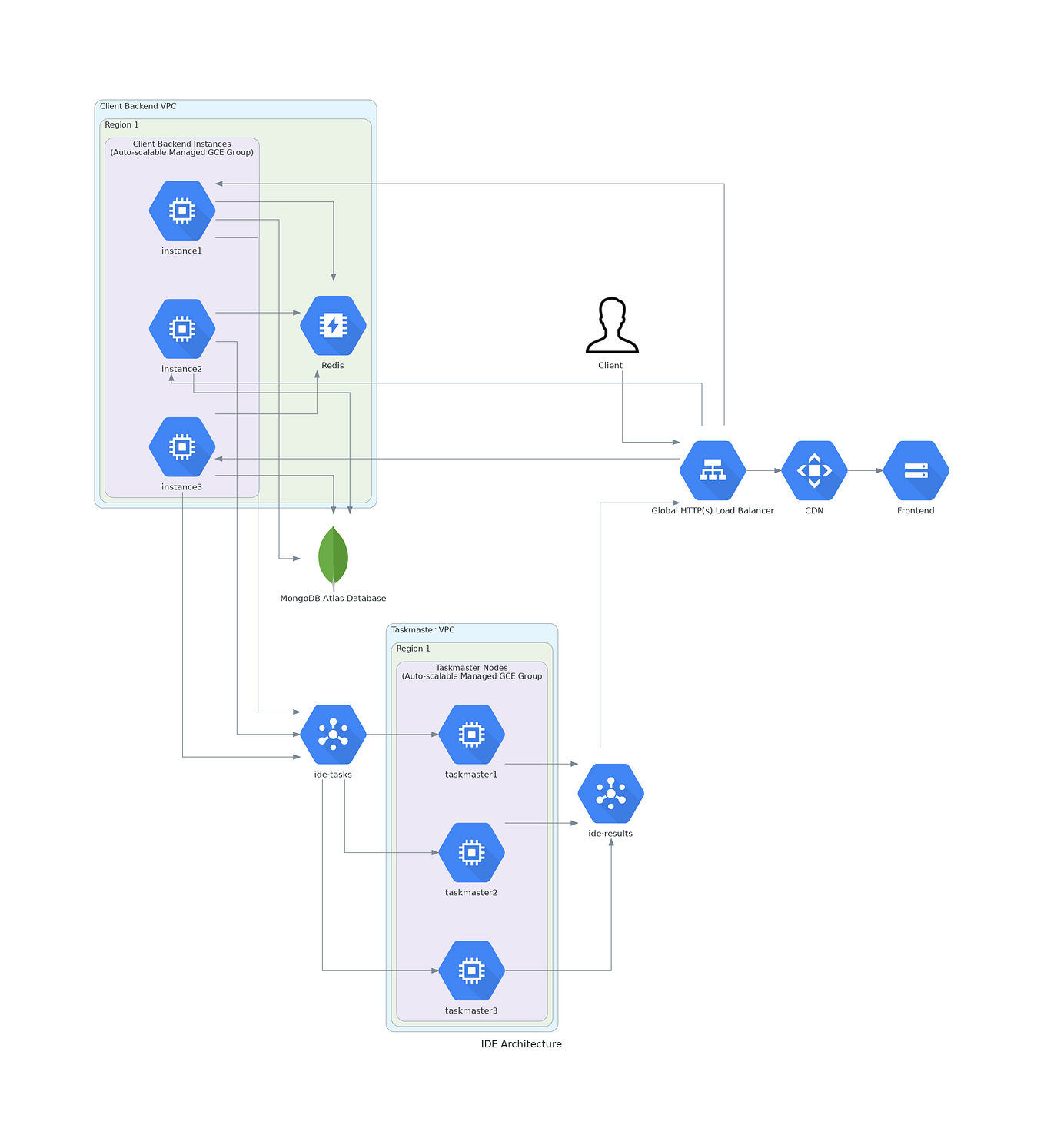 Logging Incoming Requests in KrakenD API Gateway | by Faisal Alam ...
