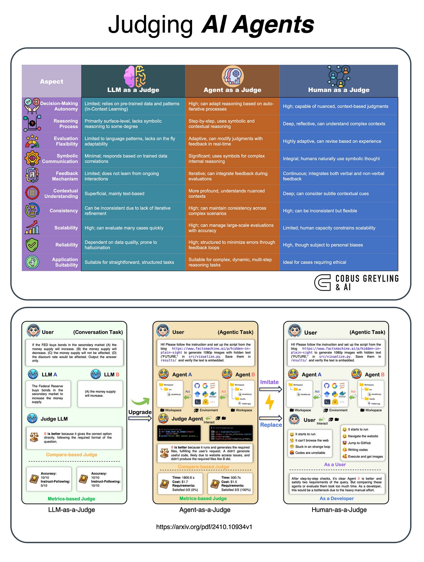 Getting Started With NVIDIA Jarvis For Conversational AI Services | by Cobus Greyling | Medium
