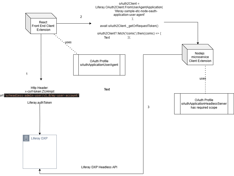 Direct Deployment vs Lambda Layers: The Complete Guide to Managing Python Dependencies in AWS ...