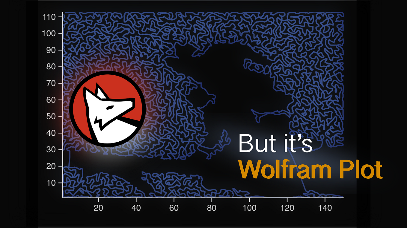 Reinventing dynamic and portable notebooks with Javascript and Wolfram Language | by Kirill ...