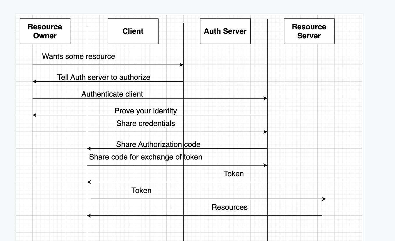 3… 2… 1… git start. Git is a time machine for programmers… | by Vikram ...