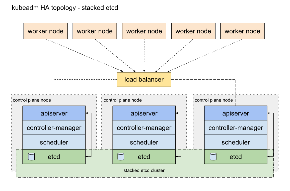 Putting up a Rancher Kubernetes Cluster on Bare Metal | by Greg Grubbs ...