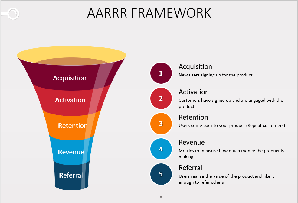 The Product Metrics Guide. What are Metrics anyway? | by PM Tech Club ...