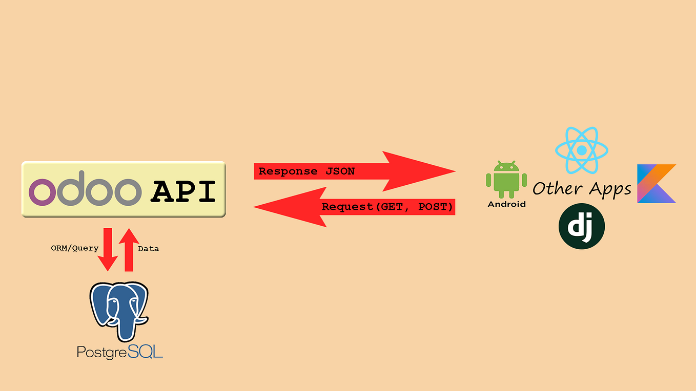 How PgBouncer & Redis Boost “SLOW” Odoo (eFishery) | by Fahmi Roihanul Firdaus | Medium