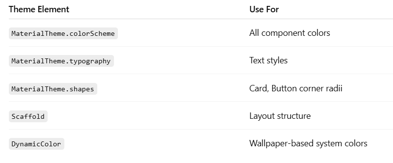 Android Text to Pdf using IText library | by App Dev Insights | Medium