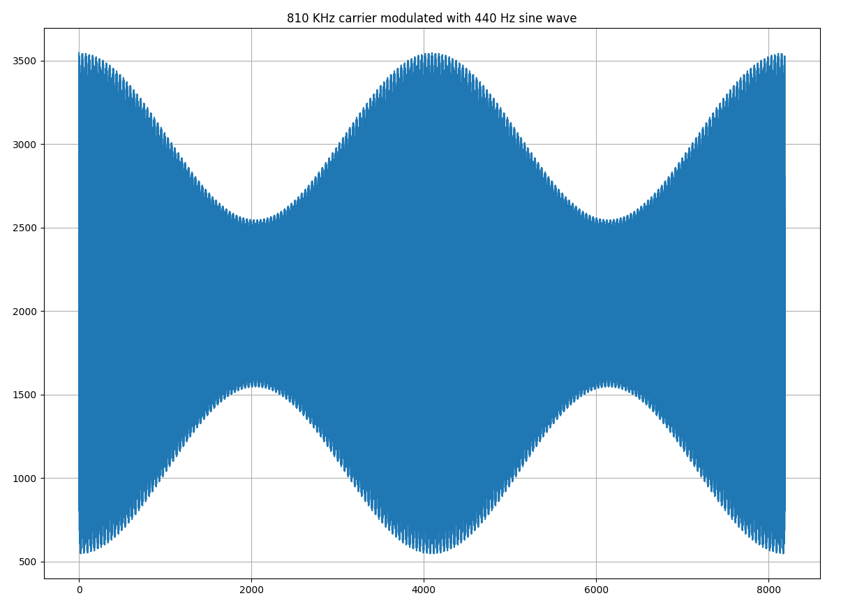 Python Code To Get A List Of All Files And Folders In A Directory By Py Core Python 2762