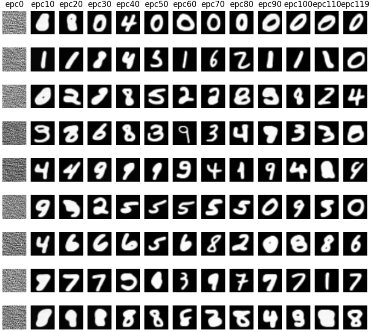 Visualizing Deep Learning Model Architecture | by Renu Khandelwal ... Visualizing Deep Learning Model Architecture | by Renu Khandelwal ...